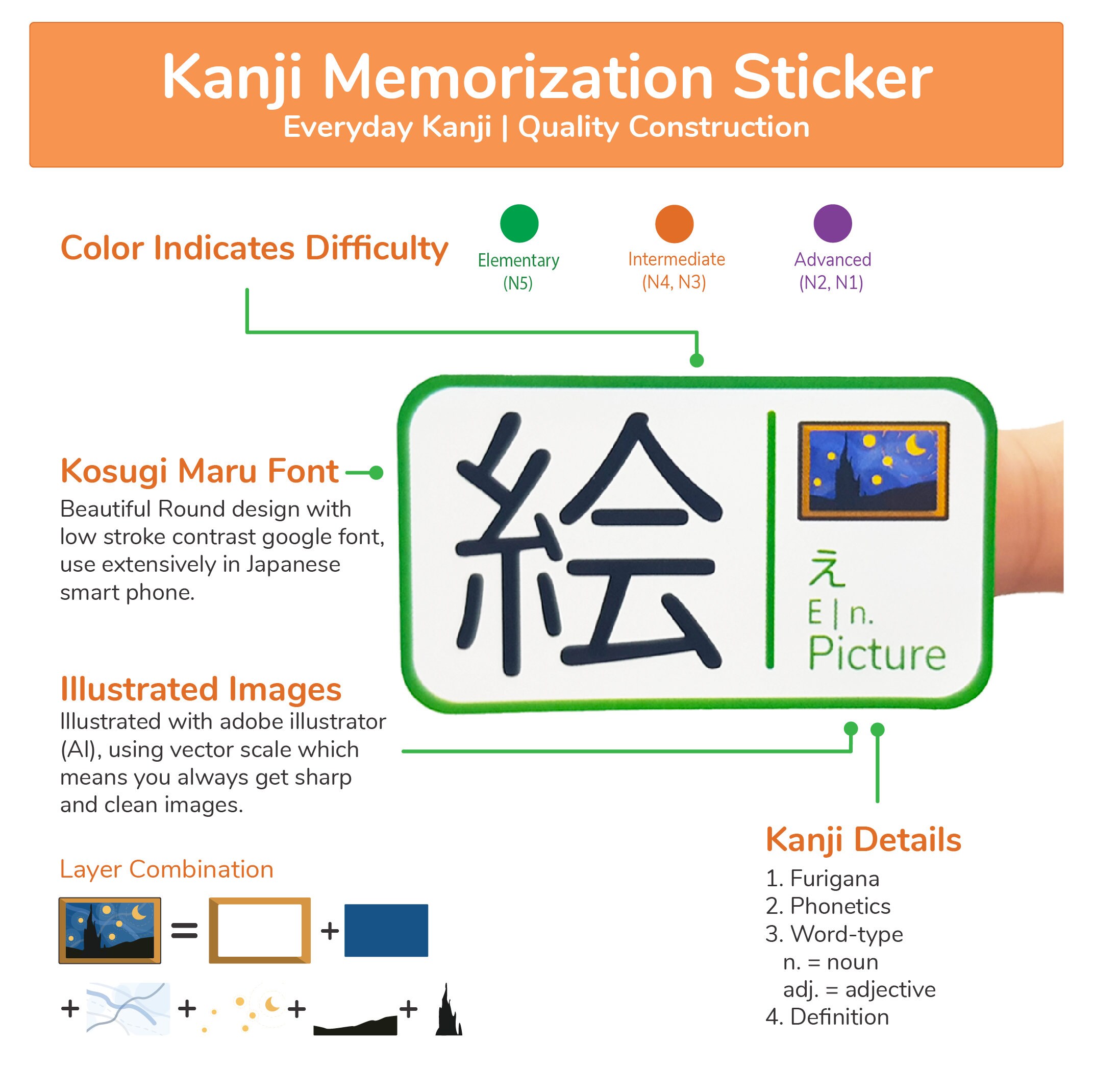 Kanji Memorization Sticker Sheet 1 "household Objects & Furniture" - Etsy