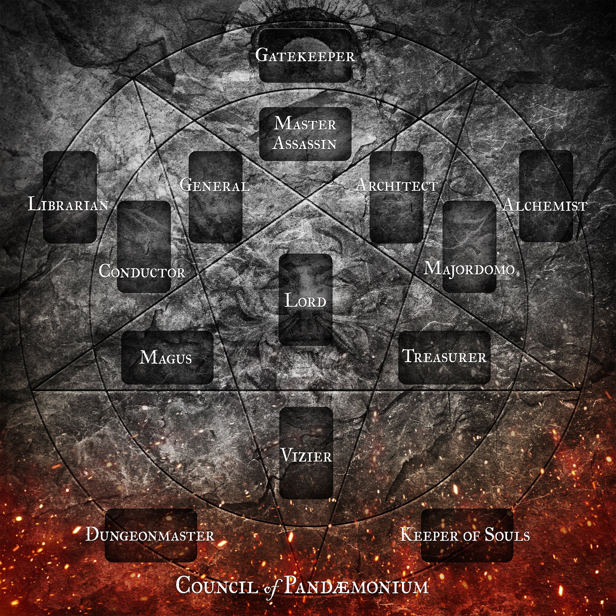 Council of Pandaemonium - Ars Goetia Tarot Summoning Board for Occult ...