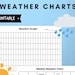 Weather Charts: Monthly & Weekly Graphing Worksheets (digital Download ...