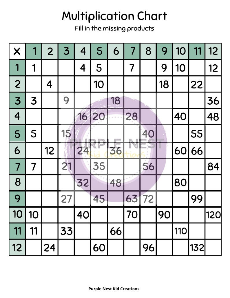Multiplication Chart 1-12: Fill-in & Blank Math Printables (PDF) - Etsy