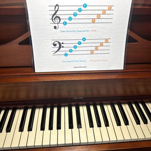 Piano Notes Chart: Sight Reading Music Notation (digital Download) - Etsy