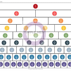 Comparing Fractions, Math Activity, Fractions, Fraction Strips ...
