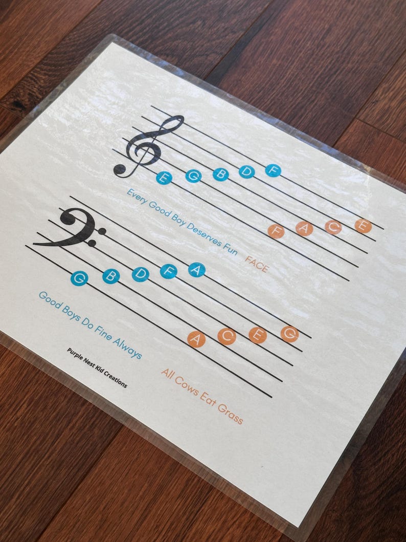 Piano Notes Chart: Sight Reading Music Notation (digital Download) - Etsy