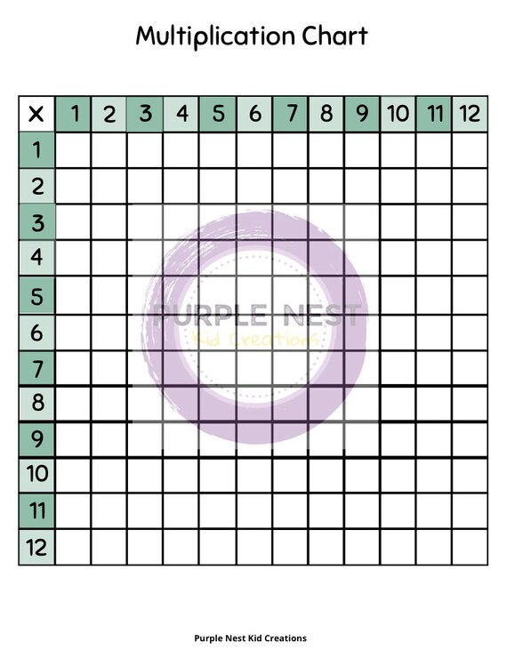 Multiplication Chart 1 12 Fill In