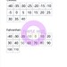 Weather Activity Sheet, Morning Binder Activity, Temperature, Digital ...