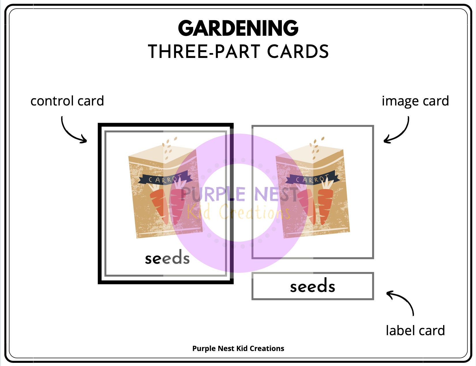 Gardening Flash Cards, Montessori, Nomenclature, Three Part Cards ...