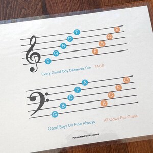 Piano Notes Chart: Sight Reading Music Notation (digital Download) - Etsy