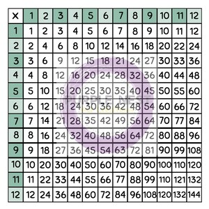 Multiplication Chart 1-12: Fill-in & Blank Math Printables (PDF) - Etsy