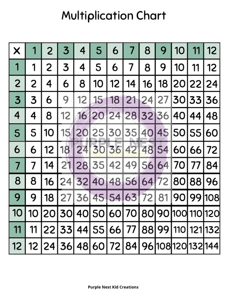 Multiplication Chart 1-12: Fill-in & Blank Math Printables (PDF) - Etsy