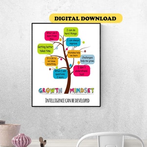 Growth Mindset Poster growth Tree, Classroom Poster, Cute Teacher Stuff ...