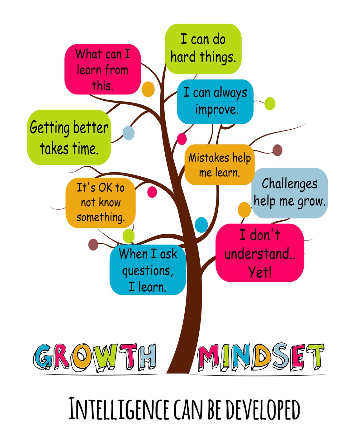 Growth Mindset Poster growth Tree, Classroom Poster, Cute Teacher Stuff ...