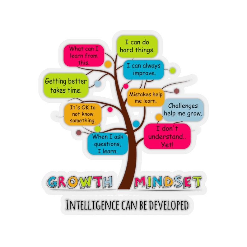 Growth Mindset the Power of yet Teacher Inspiration Sticker | Etsy