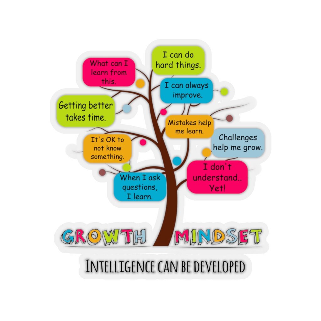 Growth Mindset the Power of yet Teacher Inspiration Sticker - Etsy