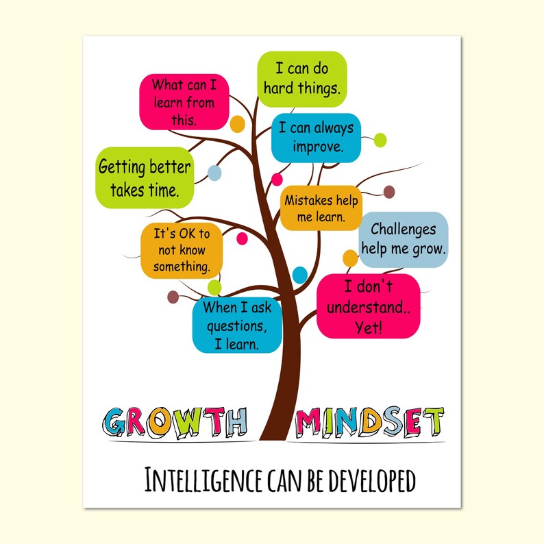 Growth Mindset Tree Digital Print Download - Etsy