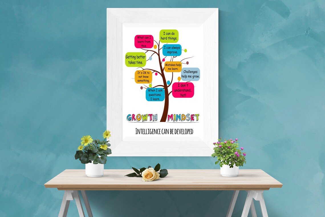Growth Mindset Poster growth Tree, Classroom Poster, Cute Teacher Stuff ...