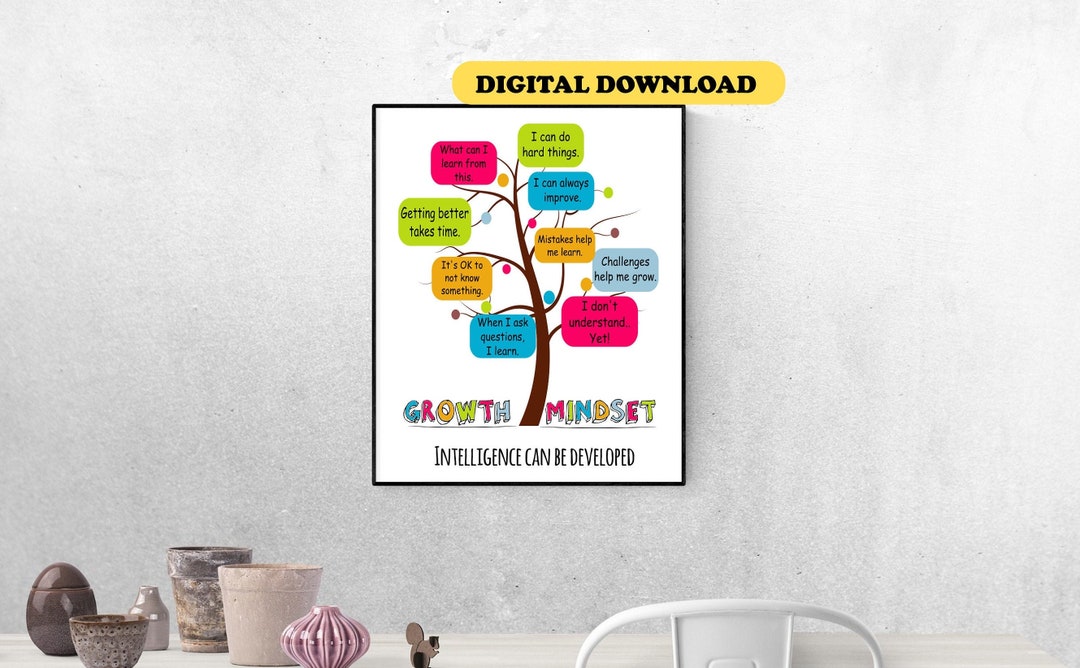 Growth Mindset Poster growth Tree, Classroom Poster, Cute Teacher Stuff ...