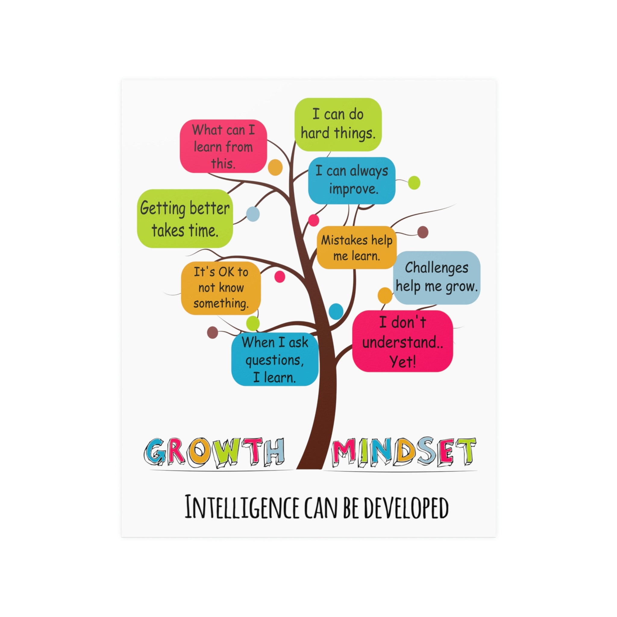 Growth Mindset Poster the Power of Yet, Classroom Poster, Cute Teacher ...