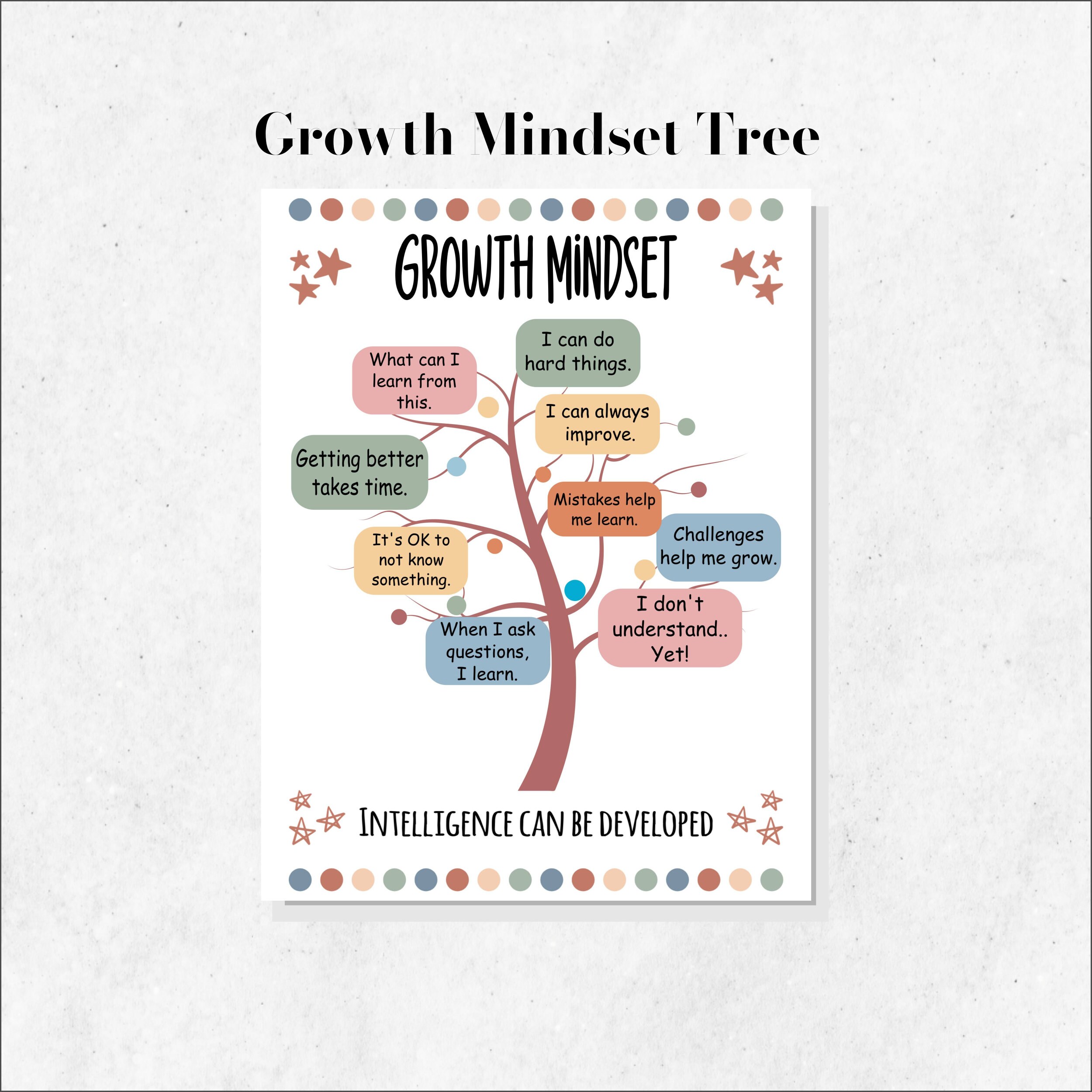 Growth Mindset Printable Boho Educational Poster Set for Classrooms ...