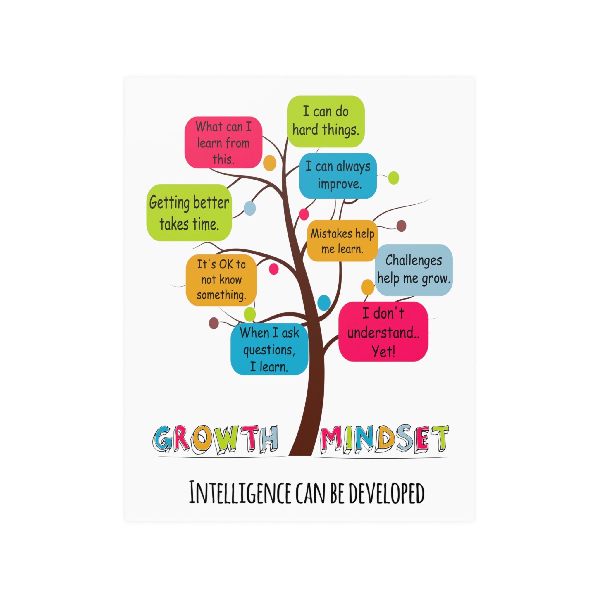 Growth Mindset Poster the Power of Yet, Classroom Poster, Cute Teacher ...
