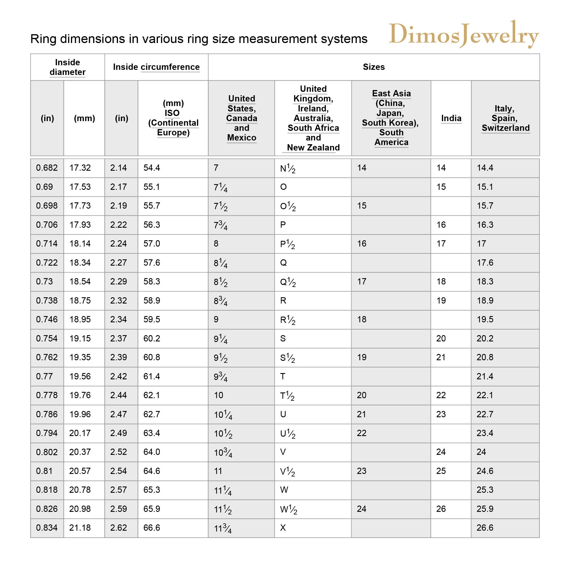 18k Gold Neoclassical Band Ring. Natural Diamonds Jewelry. - Etsy