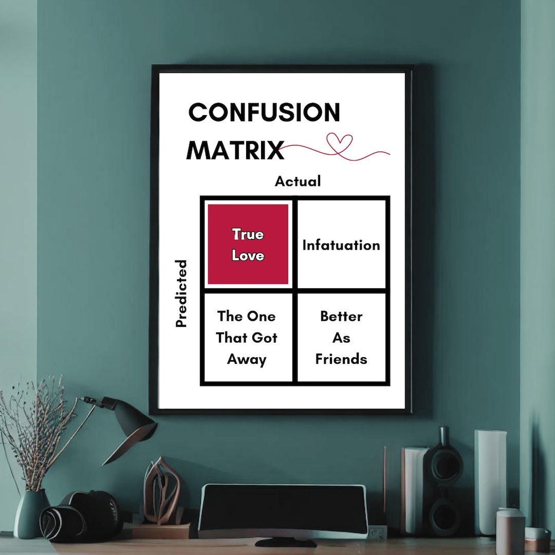 Confusion Matrix Love Poster: Funny Data Science Art (digital Download ...