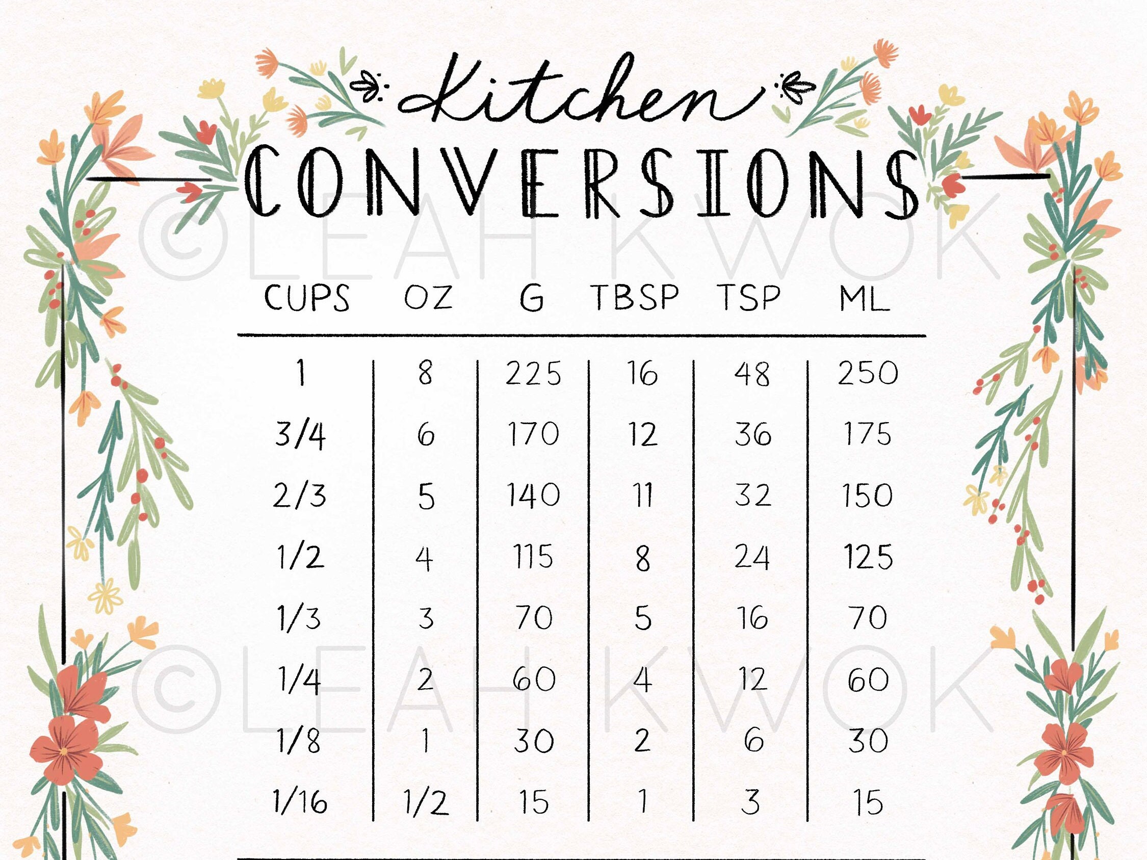 Cute Kitchen Conversion Chart Printable Wall Art | Kitchen Measurements ...