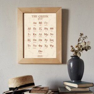 The Greek Alphabet Printable, Greek Alphabet Poster, Educational ...