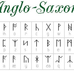 Medieval Runes: Elder Futhark, Younger Futhark, and Anglo-saxon/anglo ...