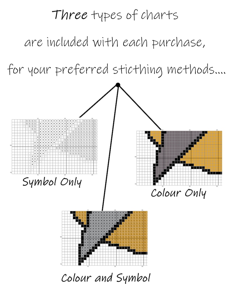 Friendly Couch, Pivot, Cross Stitch Pattern DMC Chart Printable PDF ...
