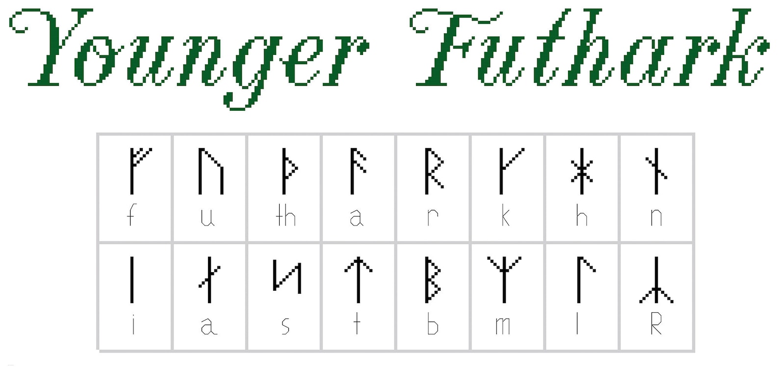 Medieval Runes: Elder Futhark, Younger Futhark, and Anglo-saxon/anglo ...