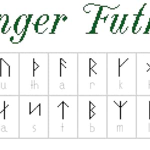 Medieval Runes: Elder Futhark, Younger Futhark, and Anglo-saxon/anglo ...