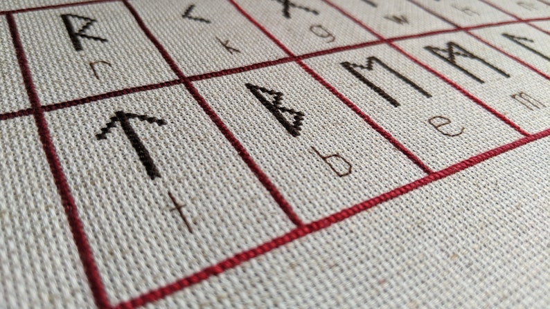 Medieval Runes: Elder Futhark, Younger Futhark, and Anglo-saxon/anglo ...