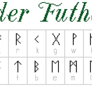 Medieval Runes: Elder Futhark, Younger Futhark, and Anglo-saxon/anglo ...