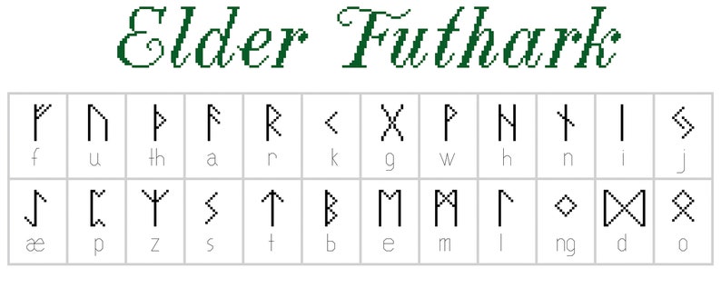 Rune elder futhark - terymodel