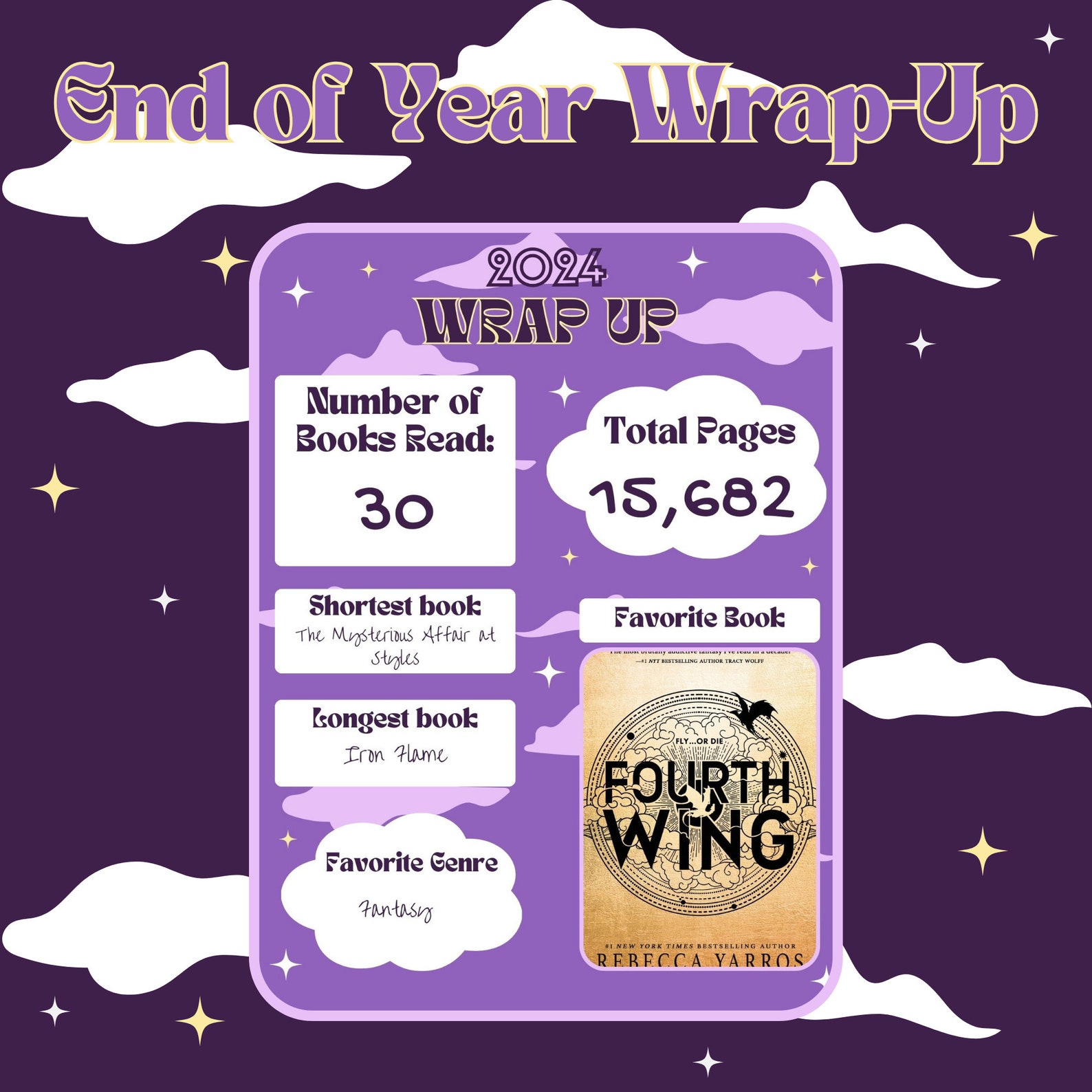 2024 Editable Canva Reading Journal Template | Editable Digital Reading ...