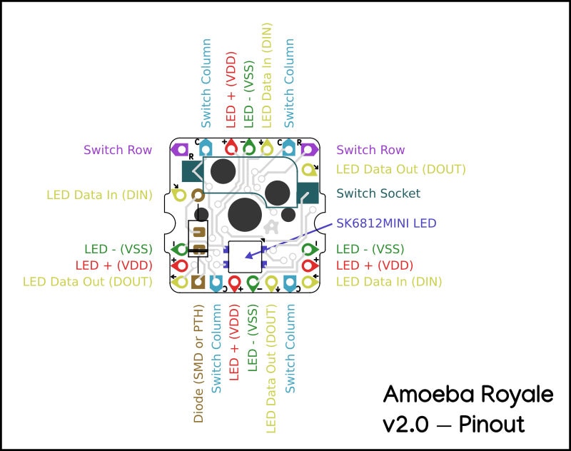 Amoeba Royale V2.0 Single-switch PCB Single Key PCB Handwired ...