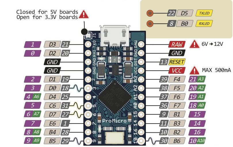 Pro-micro Controller Usb-mini Atmega32u4 Microcontroller for - Etsy