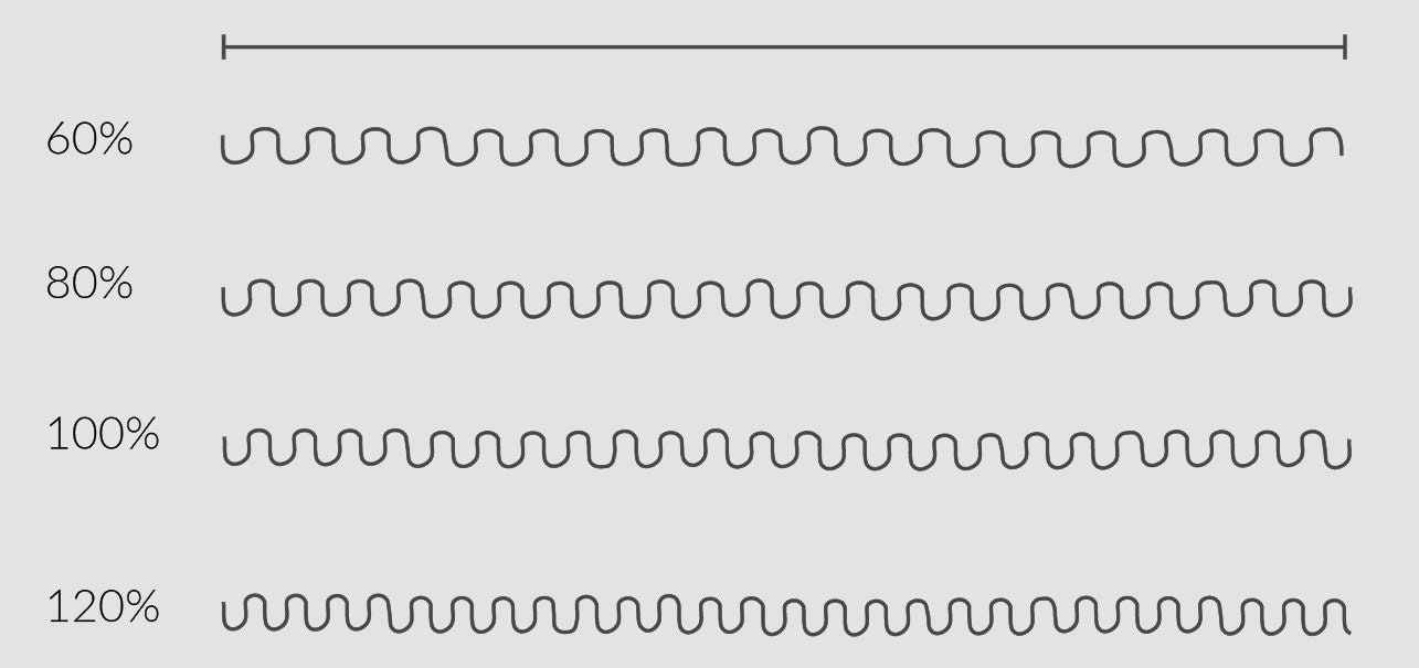 Snap Carriers With Wheels for Ripple Fold Curtains White - Etsy Canada