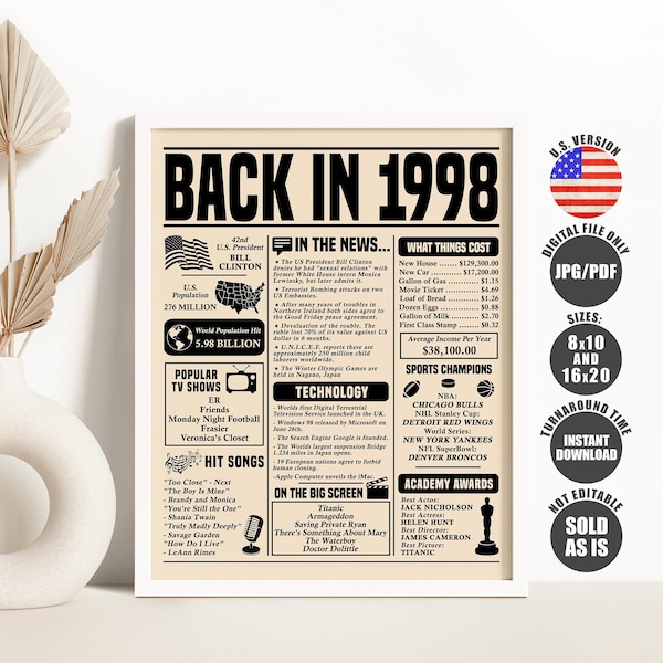 Back in 1998 Poster - Etsy