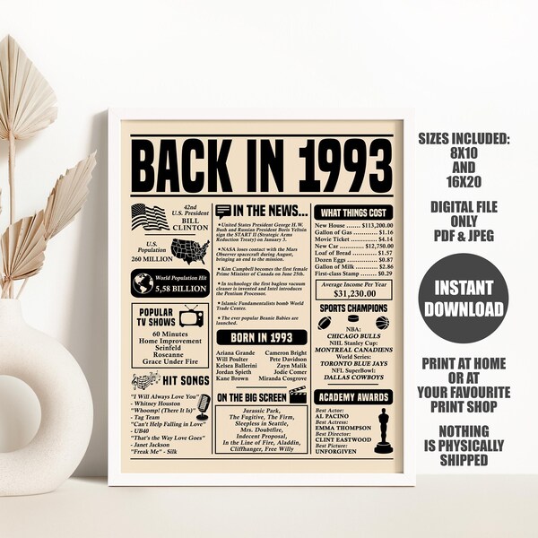 Back in 1993 Instant Printable - Etsy