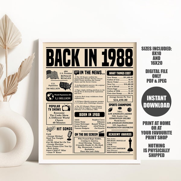 1988 Poster - Etsy