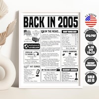 Back in 2006 Poster: 20th Birthday/anniversary Gift (digital Download ...