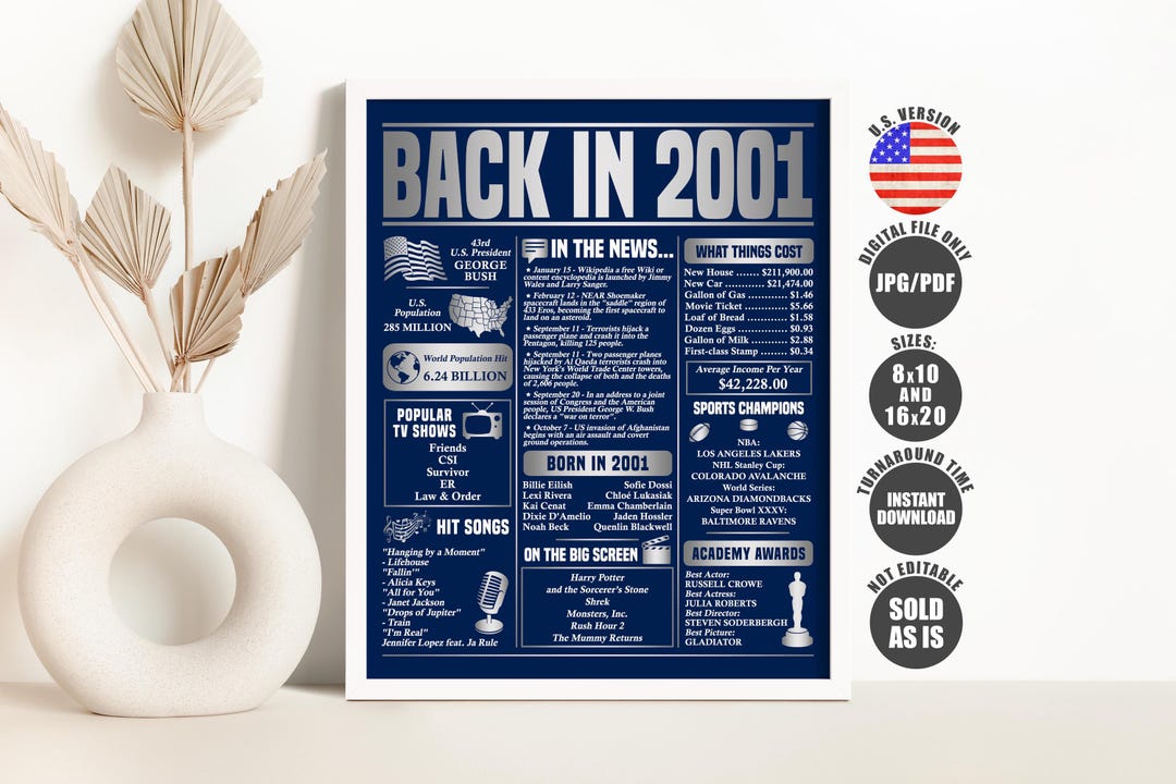 Navy Blue & Silver Back in 2001 Poster: 25th Birthday/anniversary Party ...