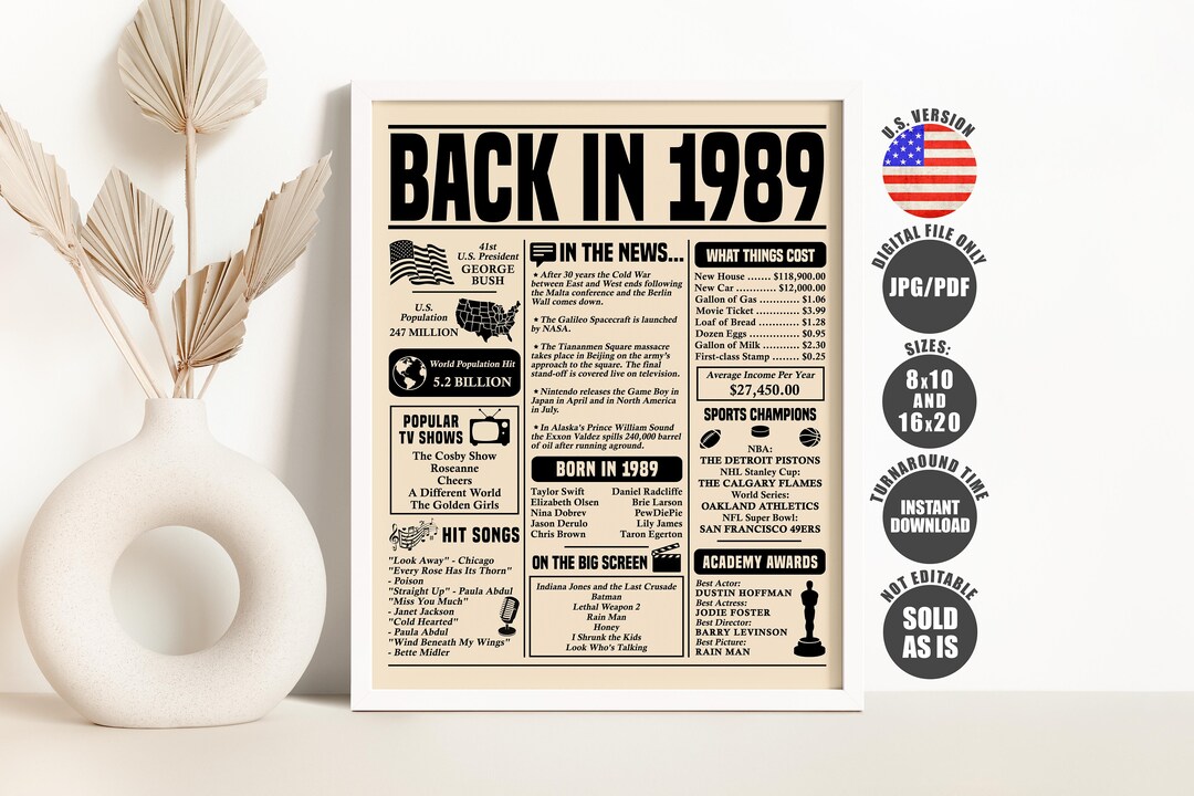 1989 Year You Were Born Poster, Back in 1989 Sign, What Happened in ...