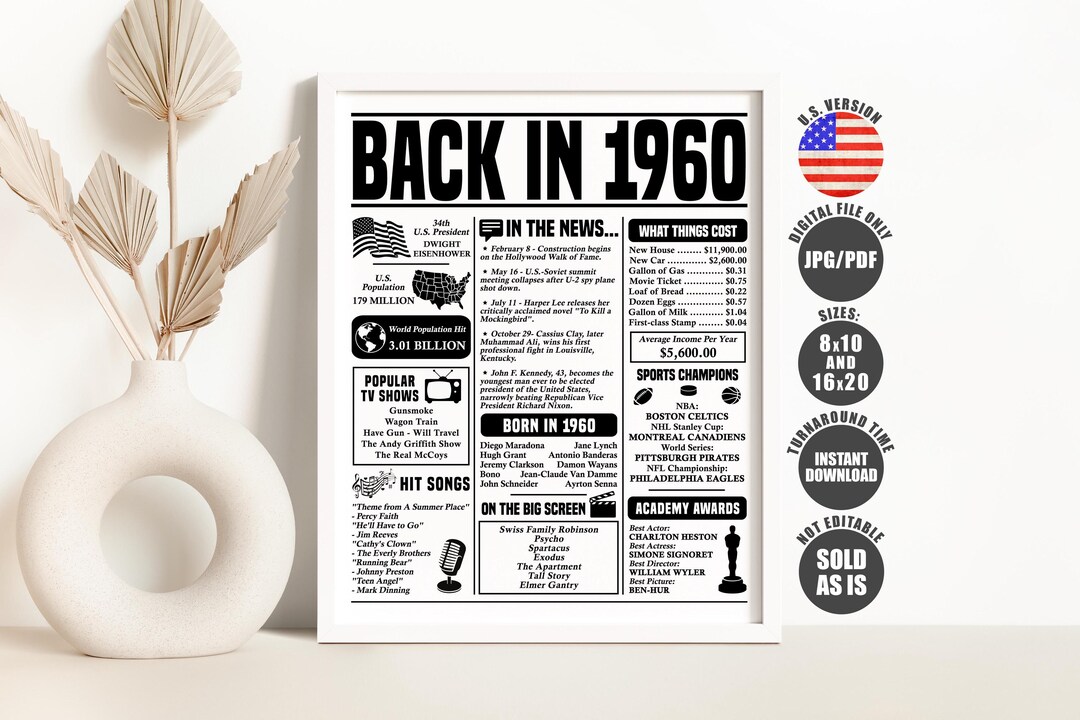 Back in 1960 Poster, 1960 Year You Were Born Sign, What Happened in ...