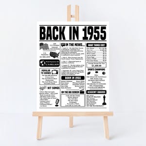 Back in 1955 Poster, 1955 Year You Were Born Sign, What Happened in ...