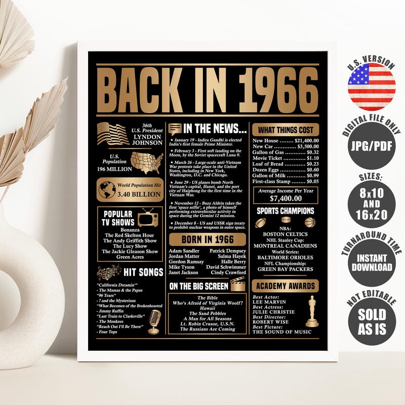 1966 Poster for Women - Etsy