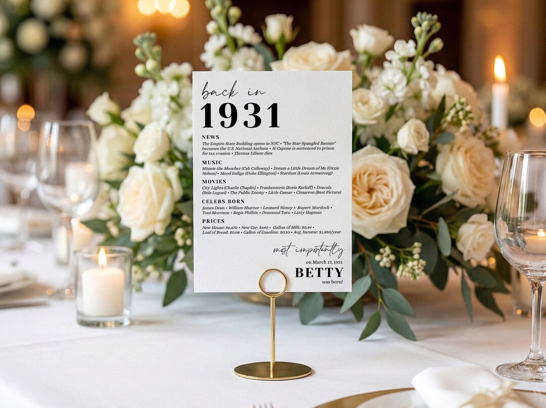Editable 1931 Birthday Table Sign, 95th Party Decoration, Back in 1931 ...