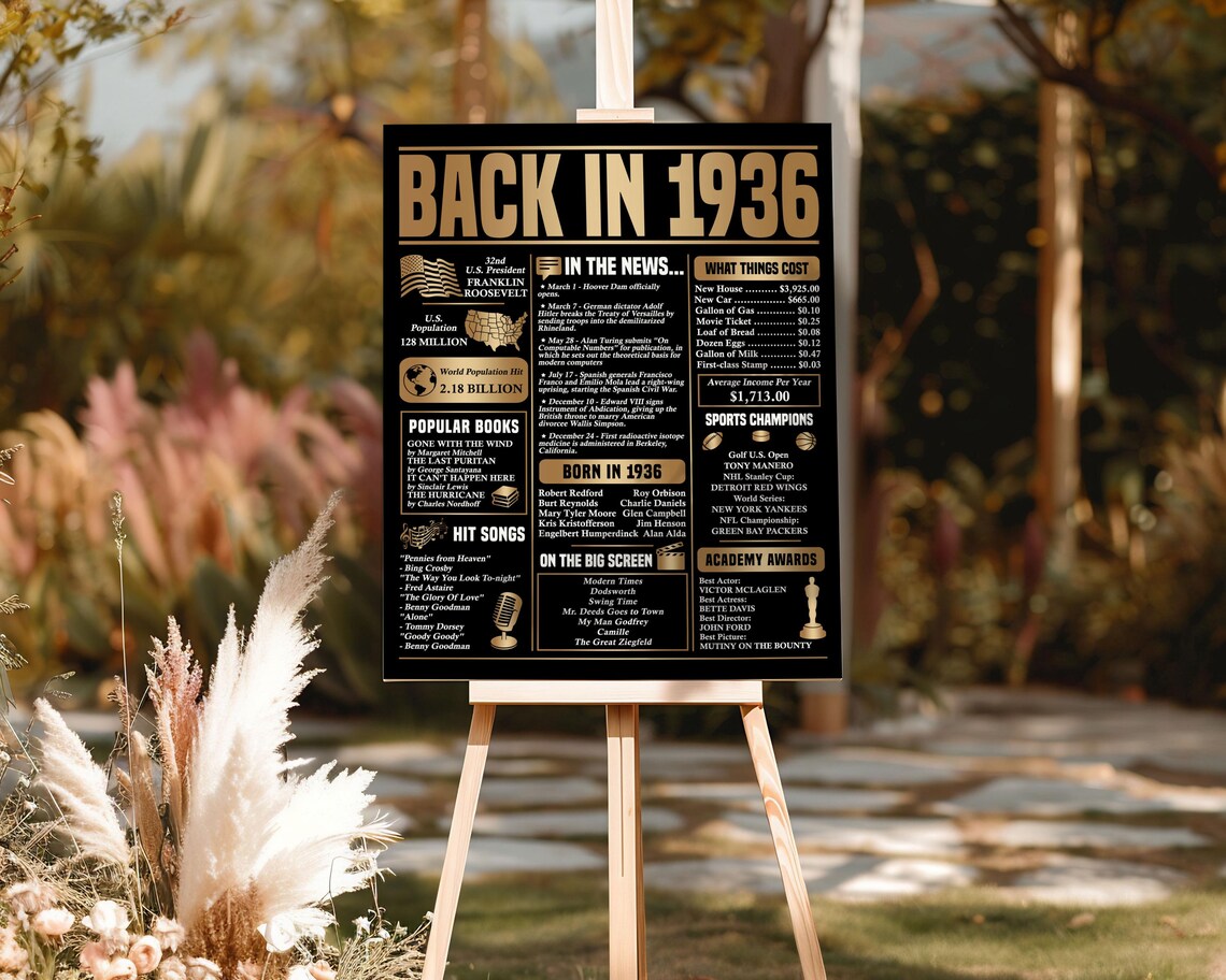 1936 Year You Were Born Poster: Gold Back in 1936 Sign (digital ...