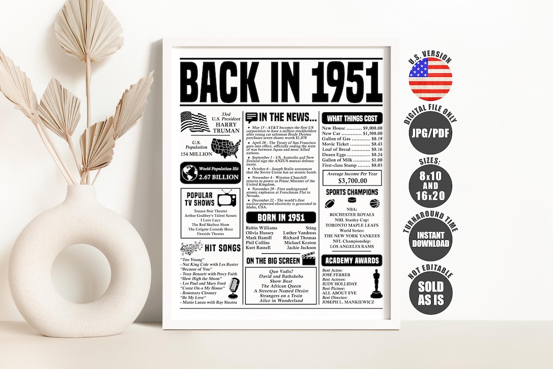 Back in 1951 Poster: 75th Birthday/anniversary Party Decor (digital ...